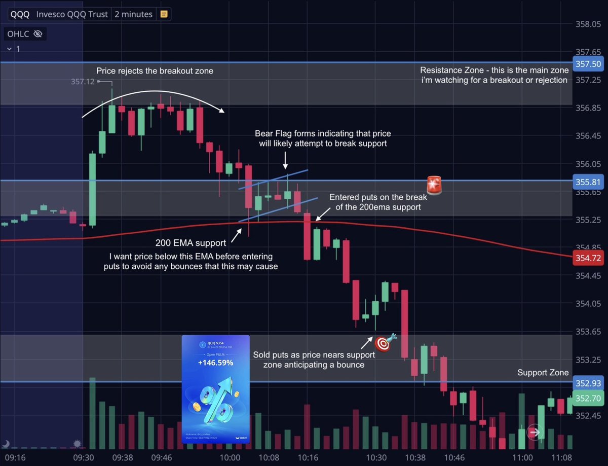 🚨 CHART PATTERN MEGA THREAD 🧵 Let's break down some of these common ...