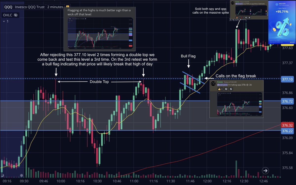 🚨 CHART PATTERN MEGA THREAD 🧵 Let's break down some of these common ...