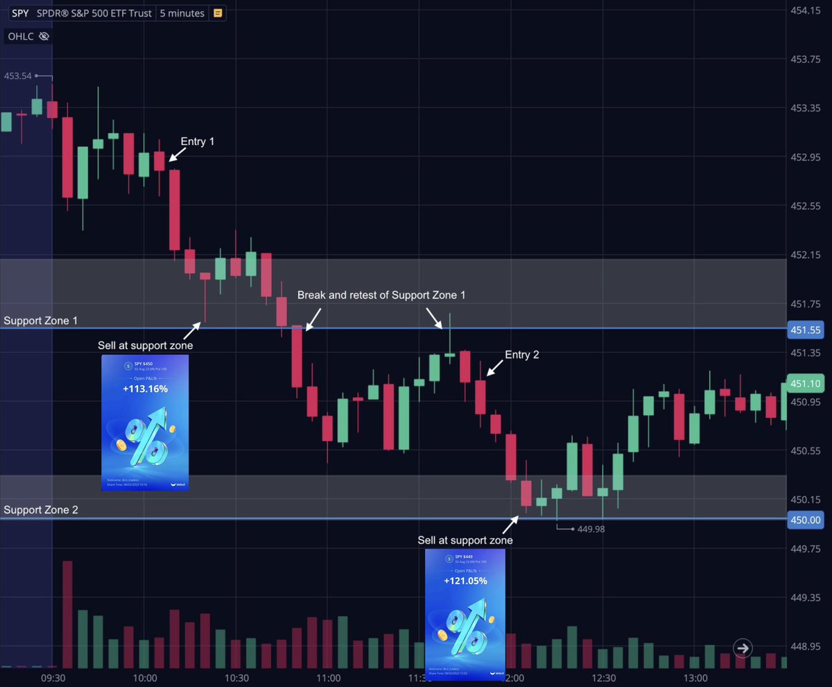 🚨 CHART PATTERN MEGA THREAD 🧵 Let's break down some of these common ...