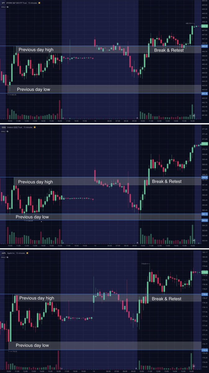 🚨 CHART PATTERN MEGA THREAD 🧵 Let's break down some of these common ...