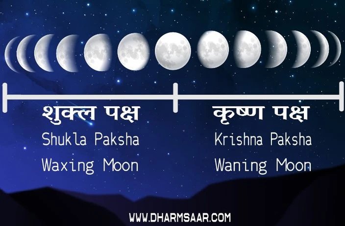 🌺।।कृष्ण पक्ष तथा शुक्ल पक्ष और क्या है इनकी कहानी।।🌺 विज्ञान कहता है ...