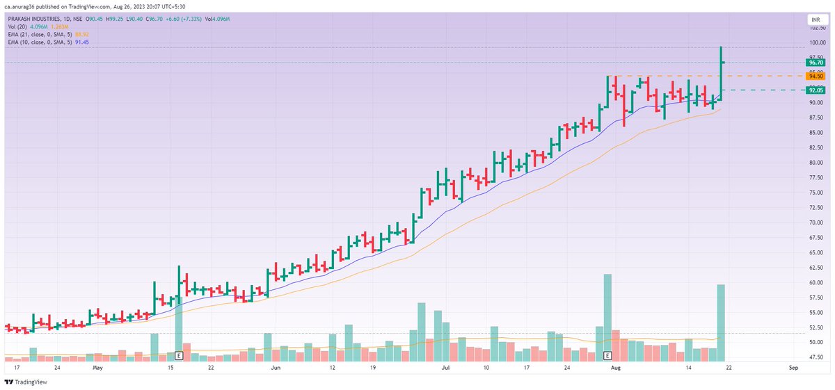 Much of our day-to-day trading effort is spent on finding good setups ...