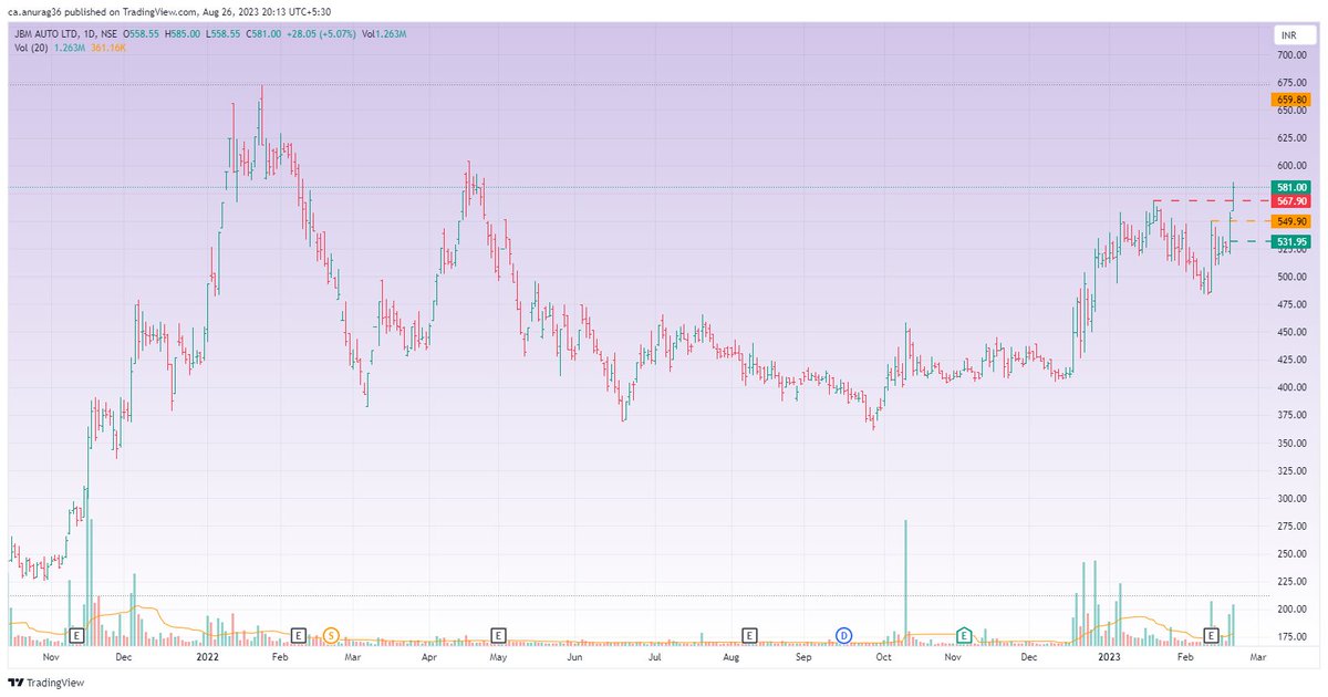 Much of our day-to-day trading effort is spent on finding good setups ...