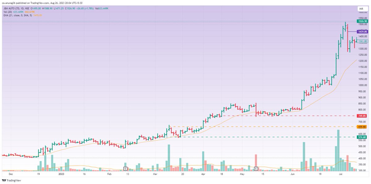 Much of our day-to-day trading effort is spent on finding good setups ...
