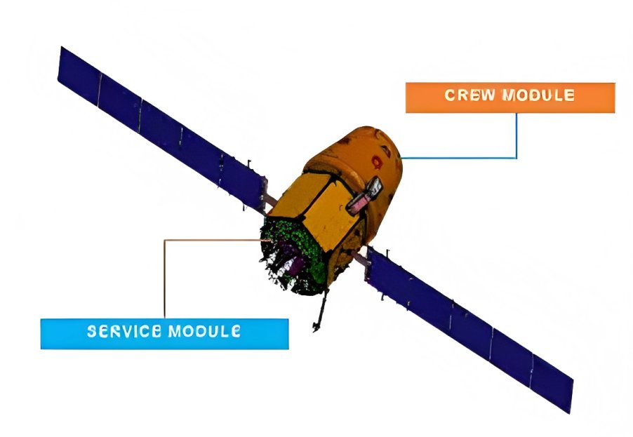Now after the success of #Chandrayaan3, another game-changer in Indian ...