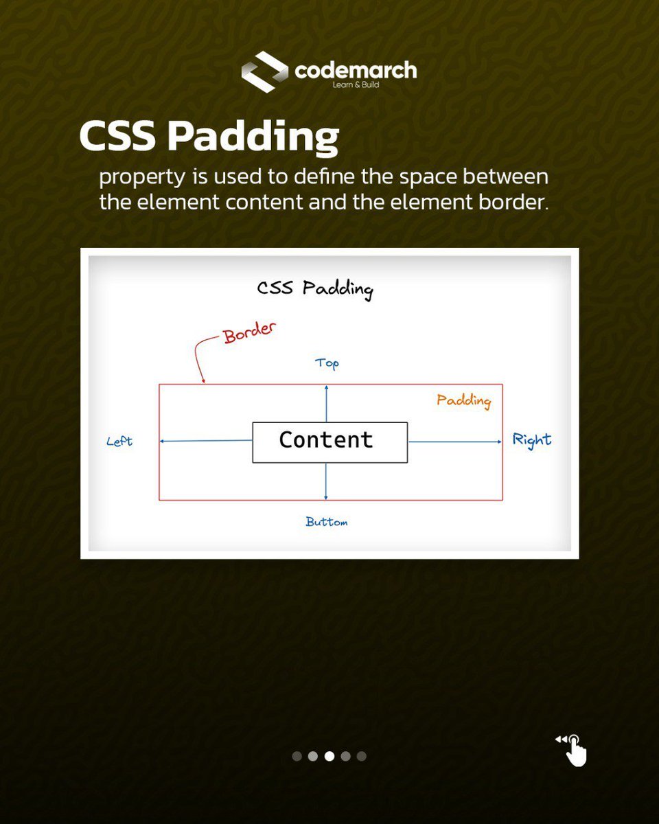 Css Pading Thread From Codemarch Codemarch Rattibha