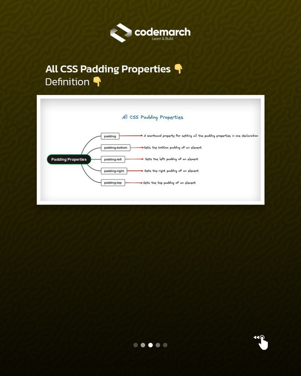 CSS Pading: - المسلسل من codemarch @codemarch - رتبها