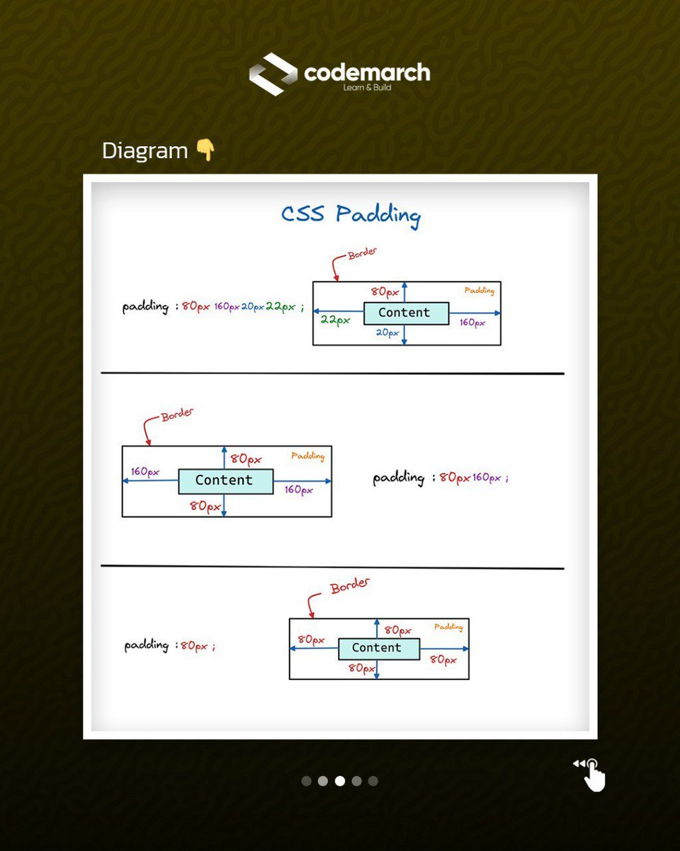 CSS Pading: - المسلسل من codemarch @codemarch - رتبها