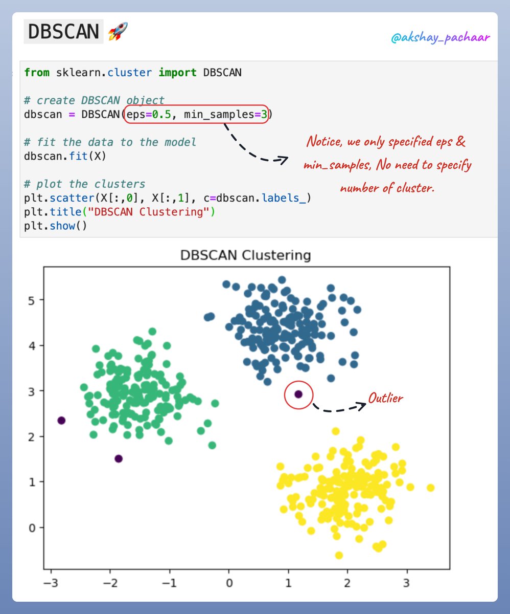 K-Means has two major problems: - Number of clusters must be known ...