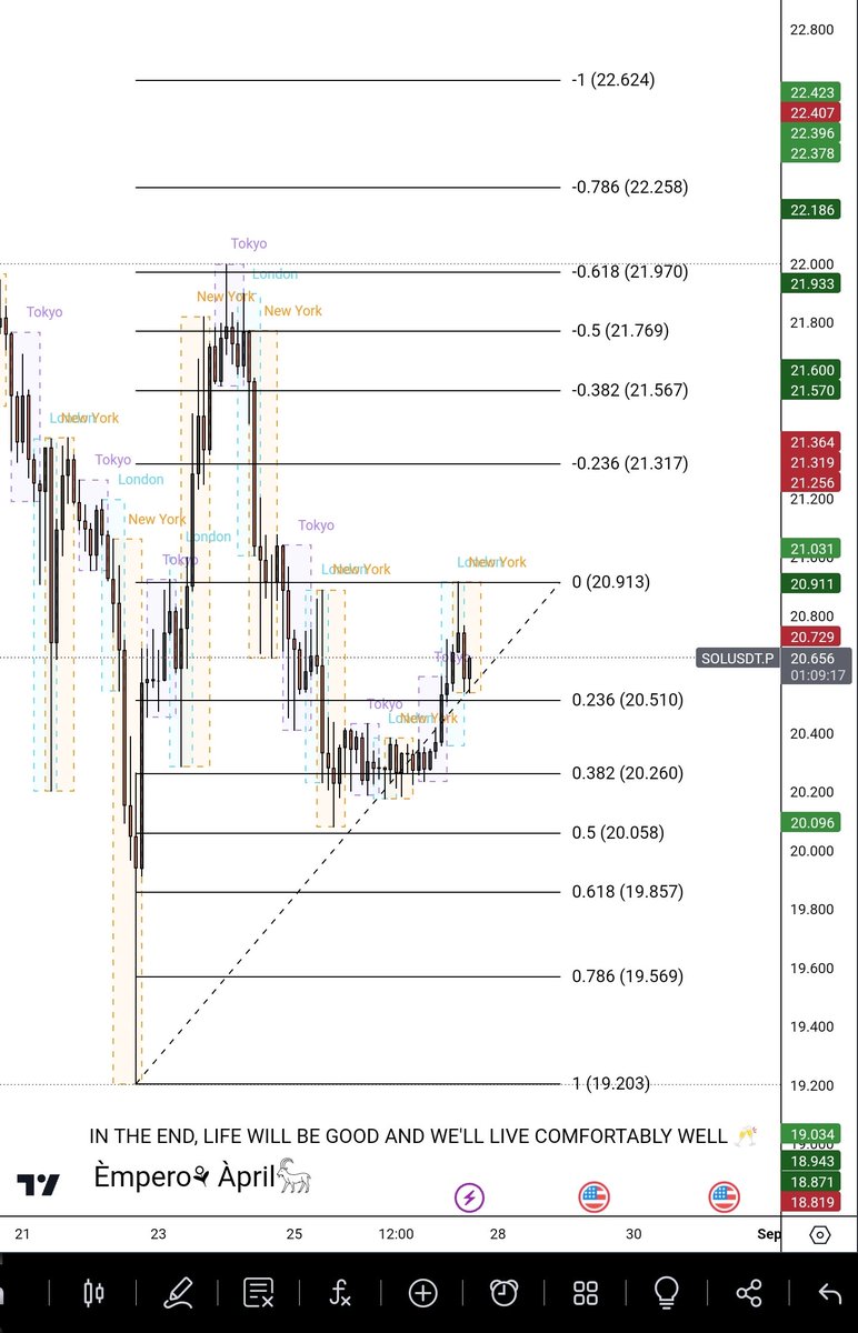 TIME ⏳ and PRICE 💹Part 1/2. In technical analysis, the concepts of time ...