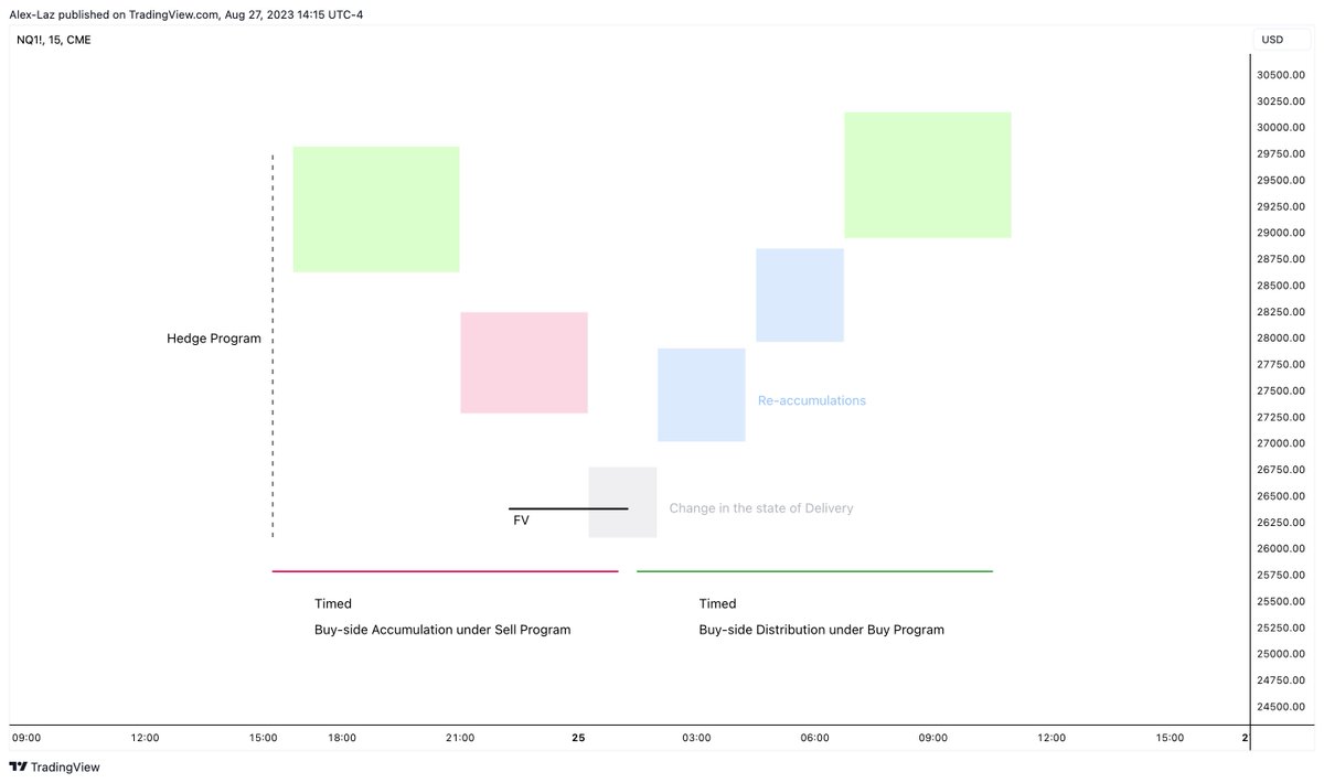 MMXM + COT Commercial Hedging Thread. - Thread from Alex 🧪 @alextlaz ...