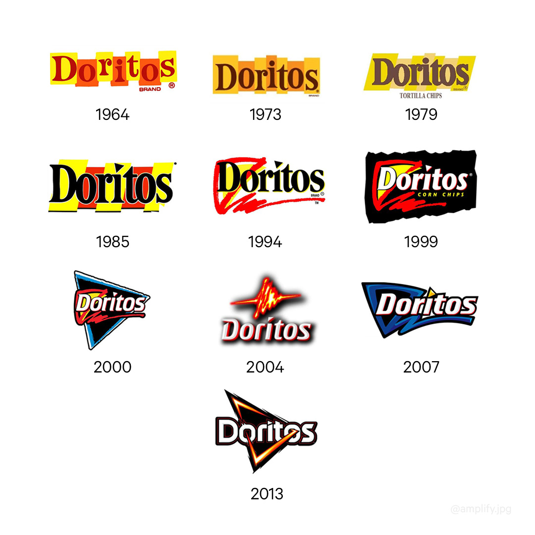 Doritos Logo Timeline