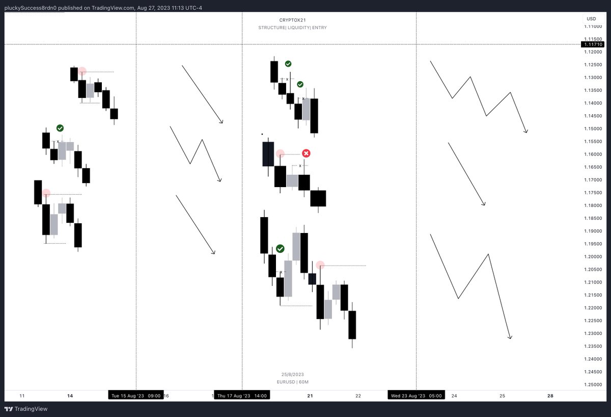 MARKET IMPULSE AND CORRECTION HOW TO IDENTIFY A VALID PULLBACK ️This ...