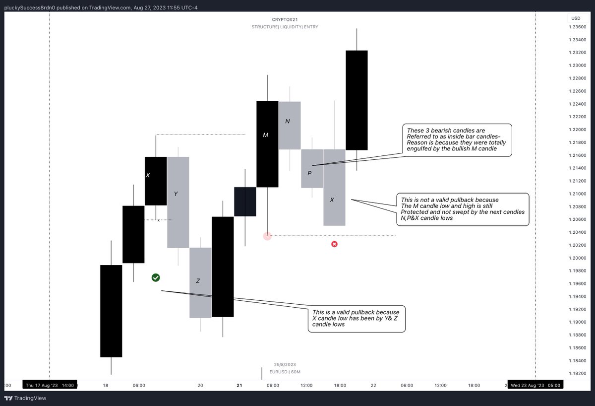 MARKET IMPULSE AND CORRECTION HOW TO IDENTIFY A VALID PULLBACK ️This ...