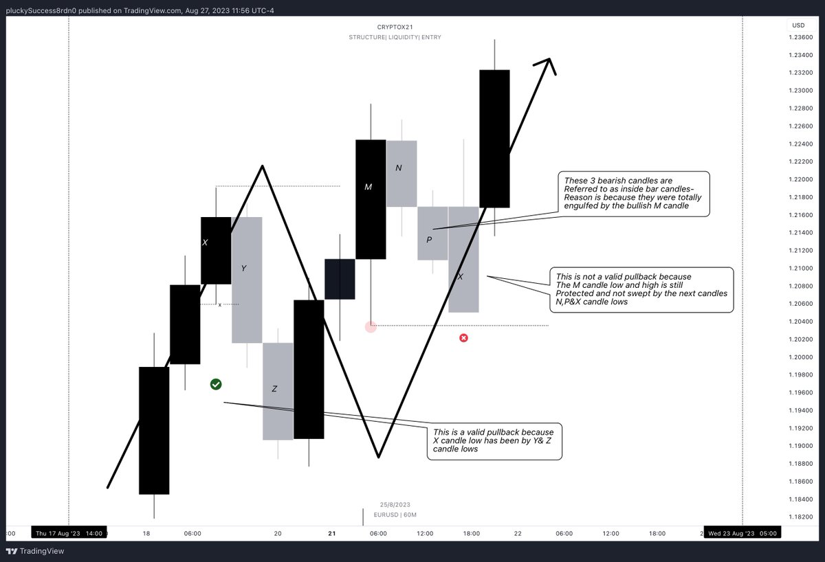 MARKET IMPULSE AND CORRECTION HOW TO IDENTIFY A VALID PULLBACK ️This ...