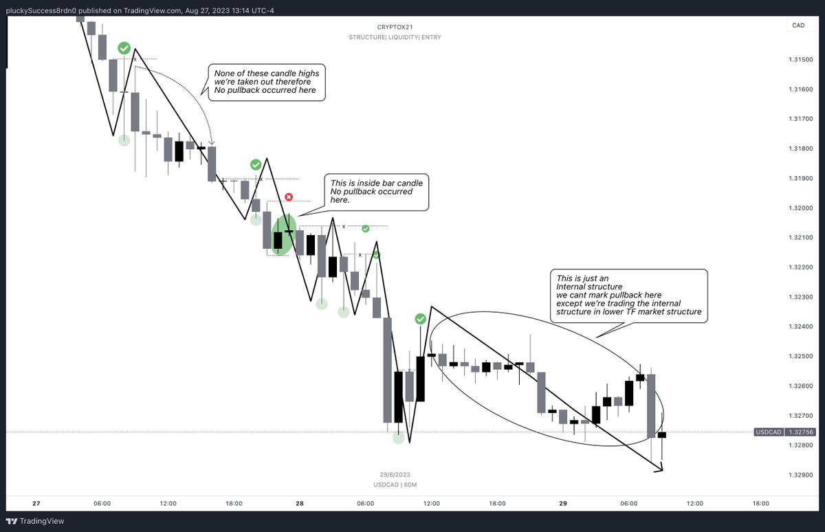 MARKET IMPULSE AND CORRECTION HOW TO IDENTIFY A VALID PULLBACK ️This ...