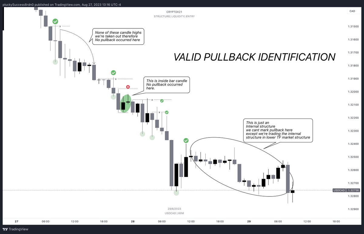 MARKET IMPULSE AND CORRECTION HOW TO IDENTIFY A VALID PULLBACK ️This ...
