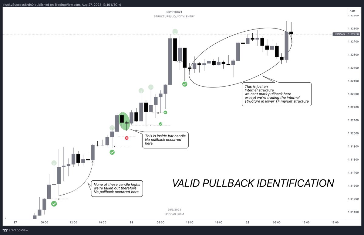 MARKET IMPULSE AND CORRECTION HOW TO IDENTIFY A VALID PULLBACK ️This concept of Real pullback ...