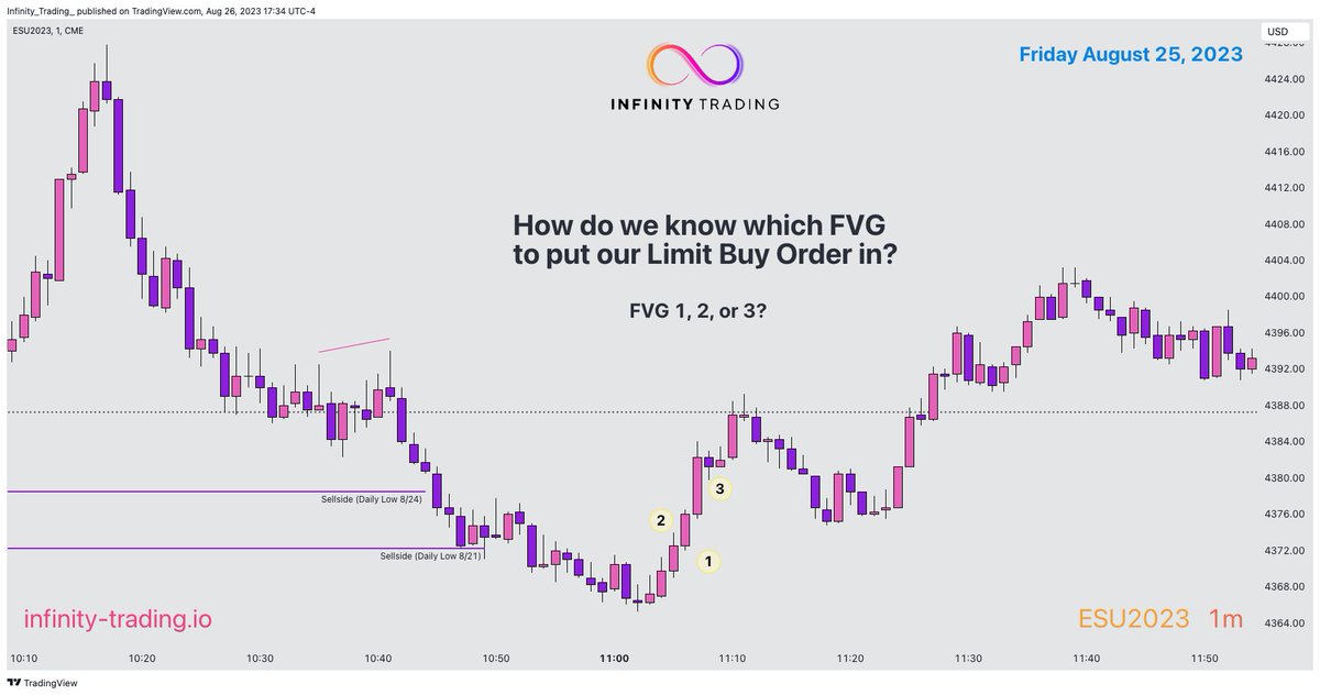 How To Pick the Correct FVG? If you do not at least look at the 1 ...