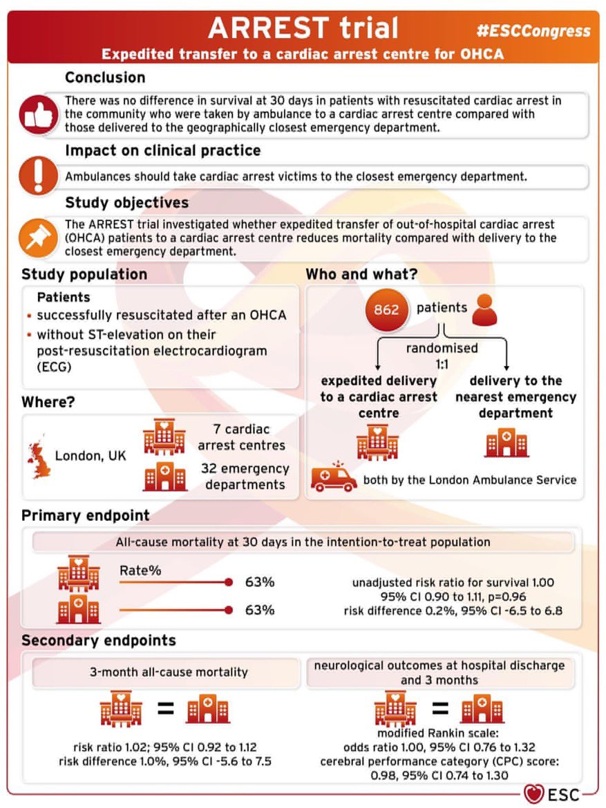 Summary of all the Trials presented #ESC2023 @escardio https://t.co ...