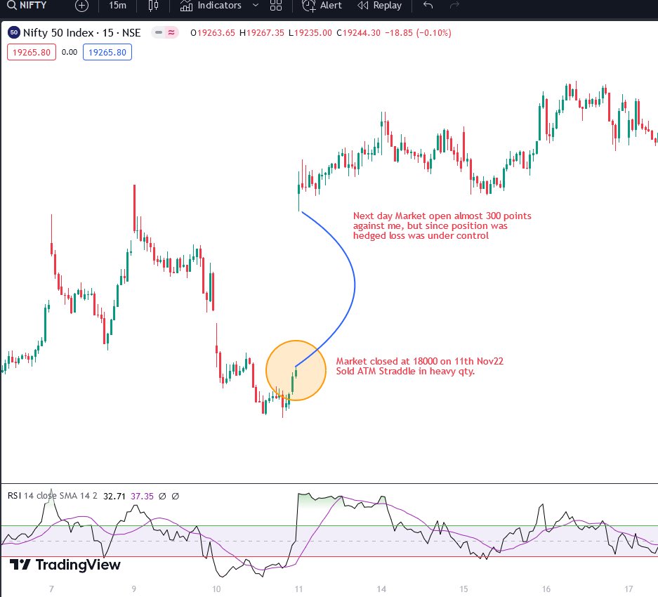 This thread is to explain risk management in present trading scenario ...