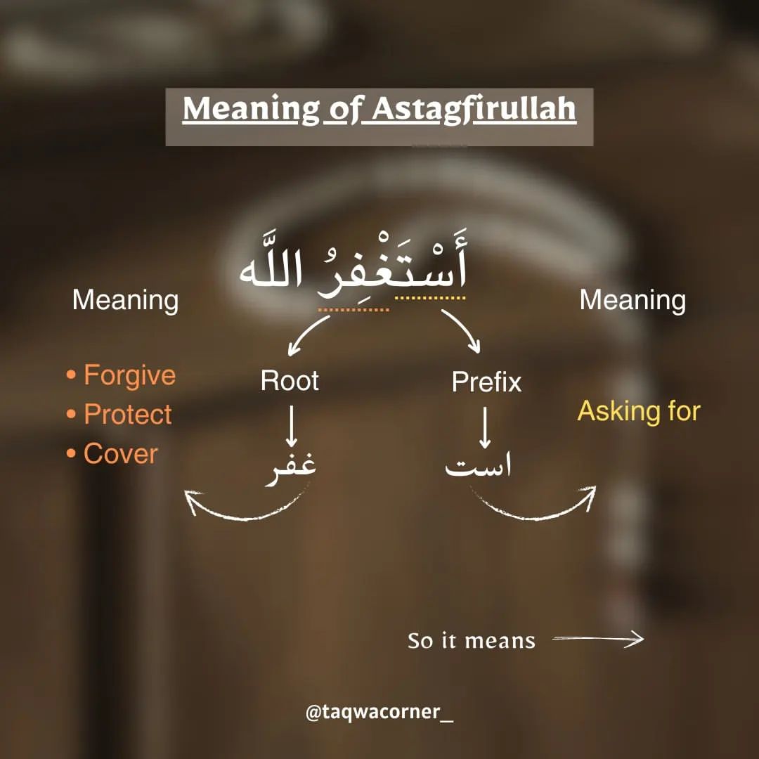 The Meaning of Astaghfirullah and Common Mistakes To Be Avoided ...