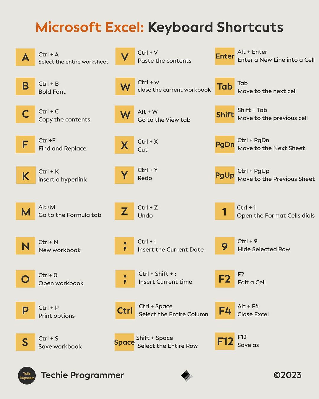 Microsoft Excel 2010 Shortcut List