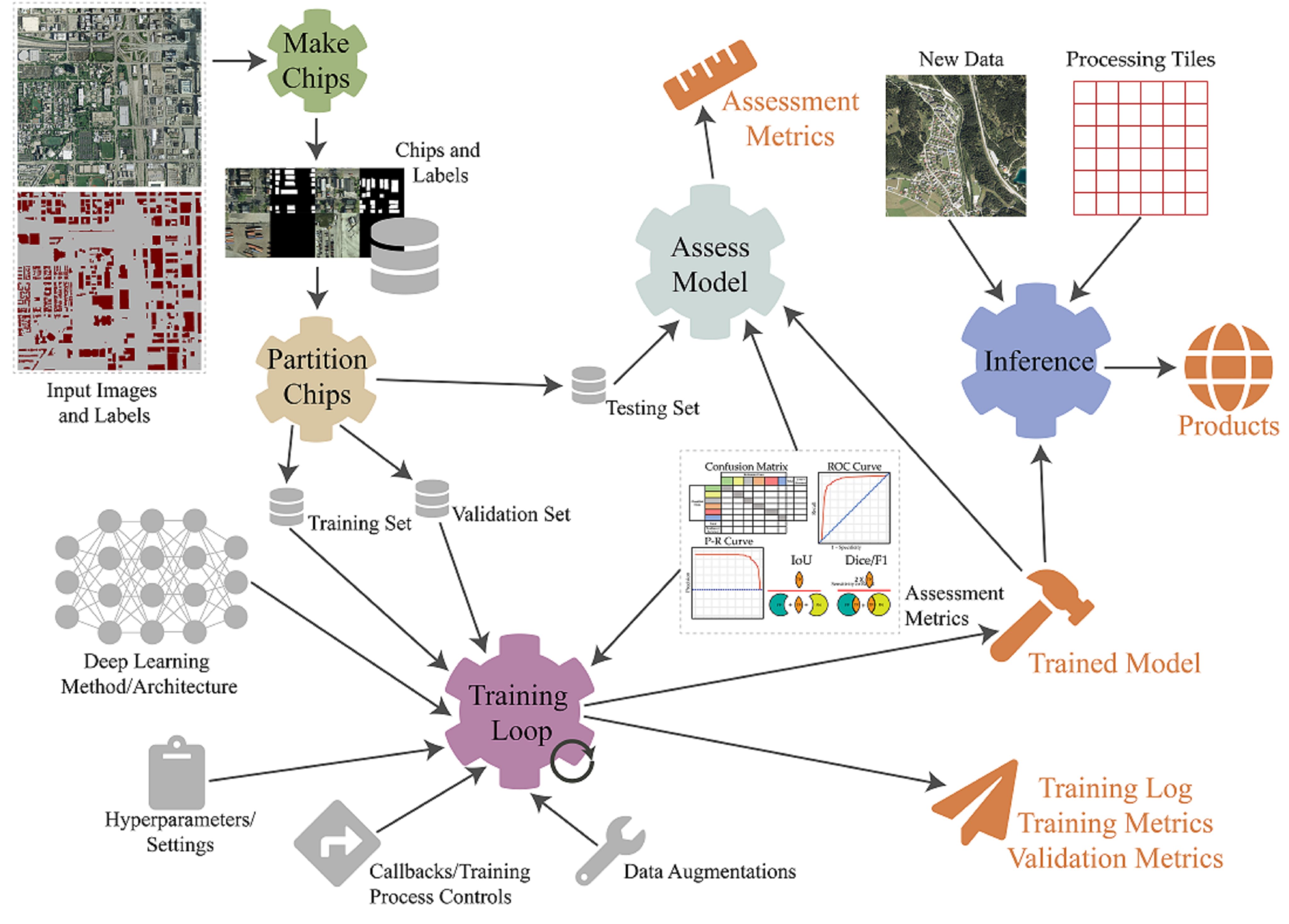 Confusion Matrix Remote Sensing