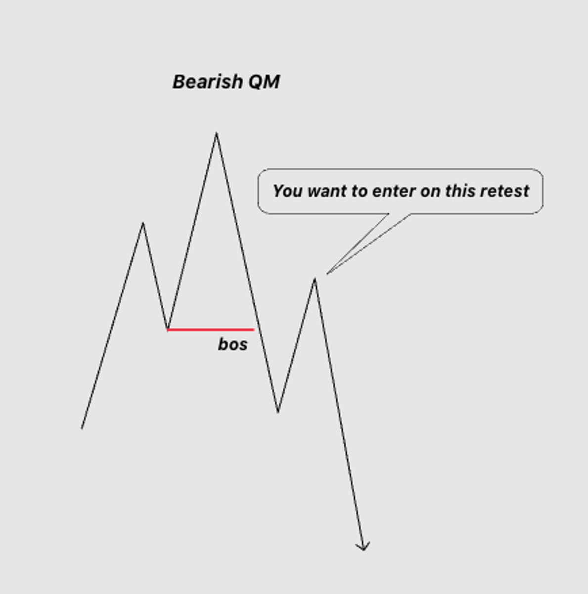 My Different Types Of Entry Techniques A thread🧵 - Thread from Kelvin ...