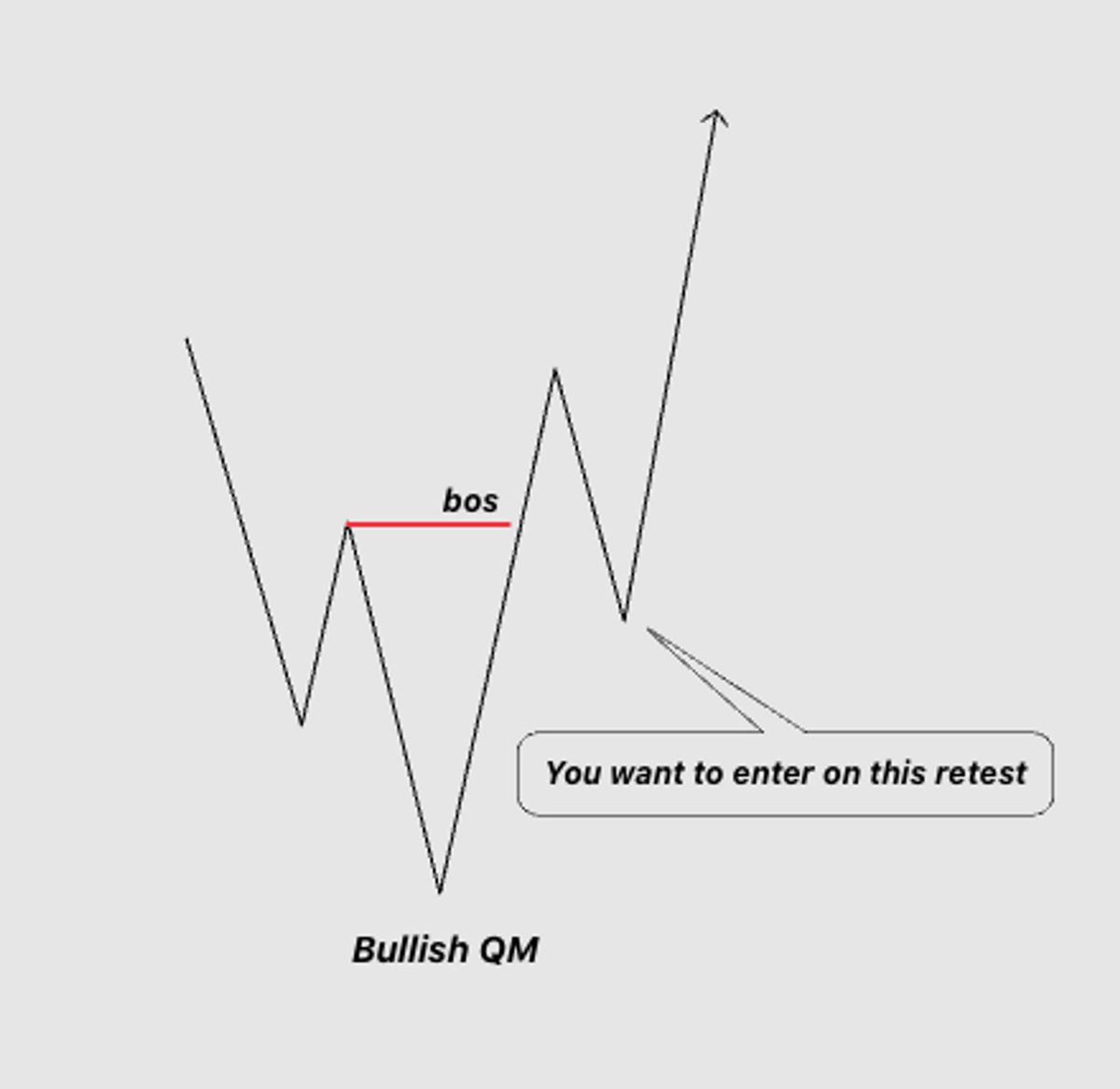 My Different Types Of Entry Techniques A thread🧵 - المسلسل من Kelvin ...