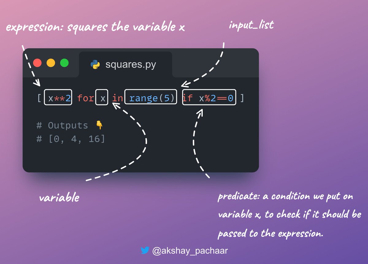 Master Python List Comprehension & code like a pro! Today, I will ...
