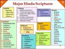 Difference between Veda, Upanishads, Purana, Bhagwat Gita and other ...