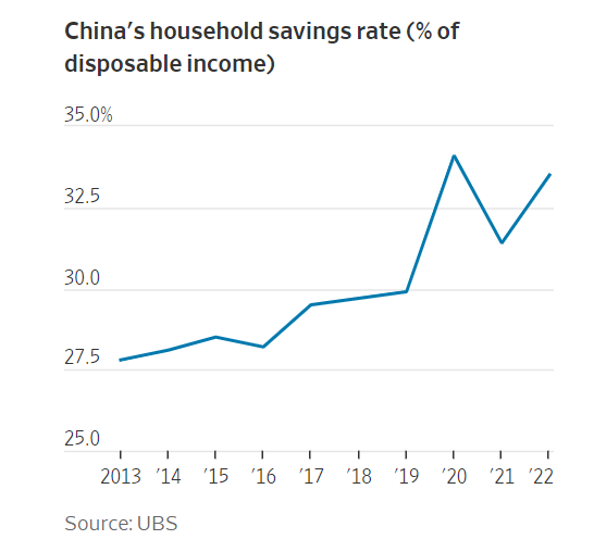 A hypothesis: there can be no durably stable Chinese and global economy ...