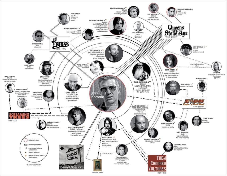 Chris Rock Family Tree