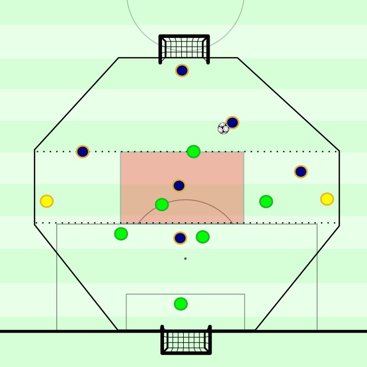 Training Idea 5v5+2 in an octagonal field, with 2 offside lines and a ...
