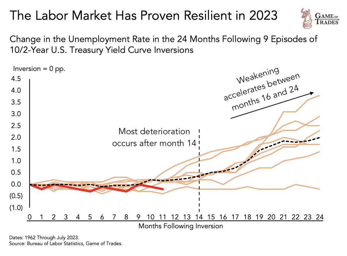 Personal interest payments have gone through the roof And the ...