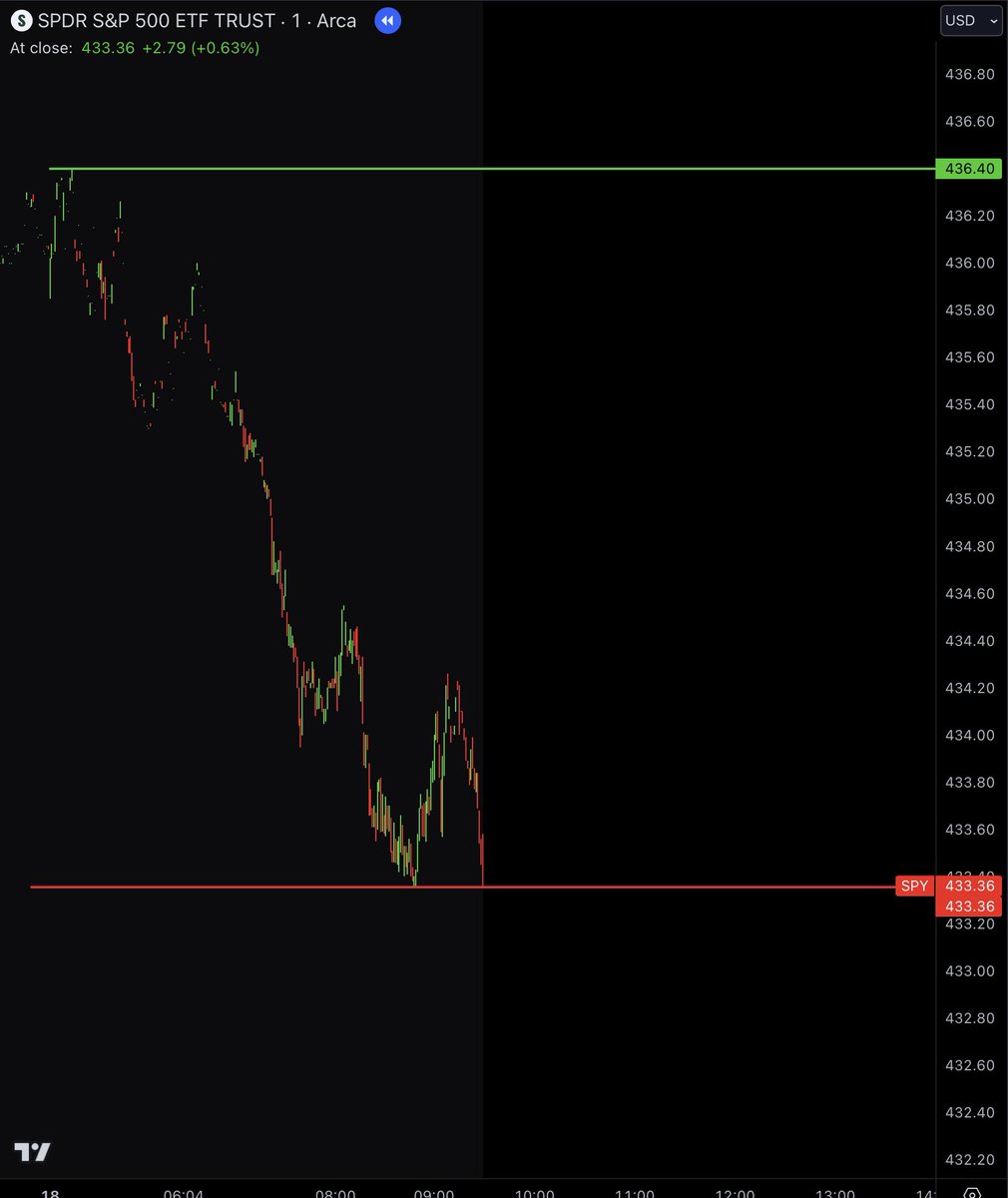 Tony Trades's Threads – Thread Reader App