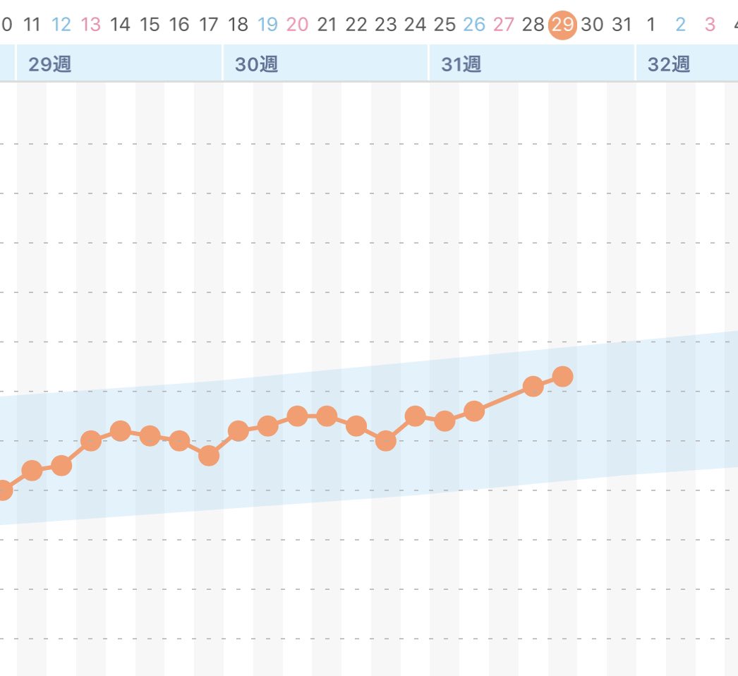 やぎ︎☺︎ 初マタ10.27 🎀(@_yagi_meee_baby) - Twilog