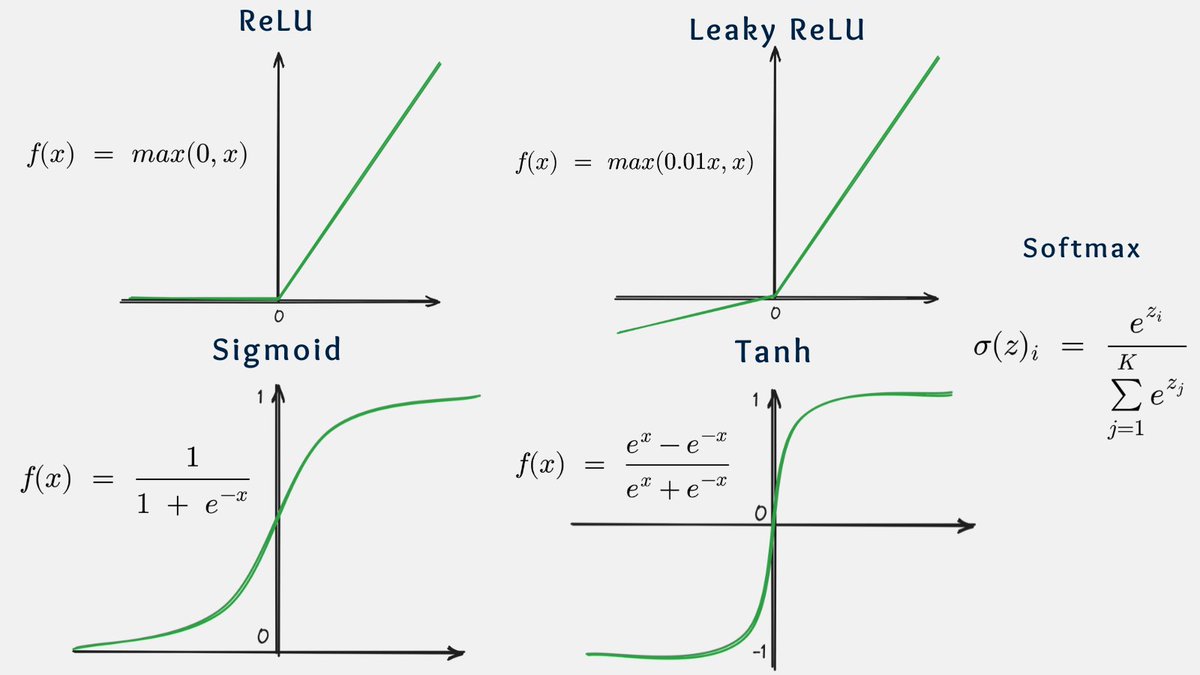 5 activation functions you should know! 🧵 1/8 - Thread from Levi ...