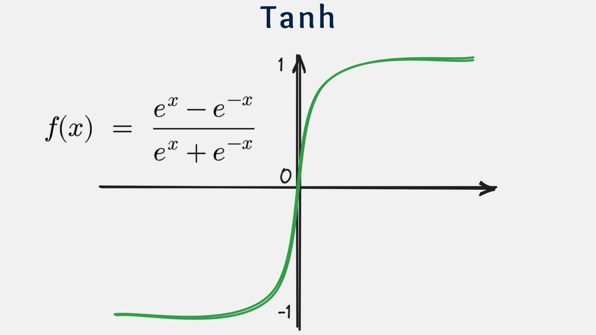 5 activation functions you should know! 🧵 1/8 - Thread from Levi ...