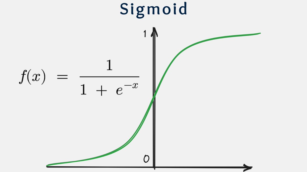 5 activation functions you should know! 🧵 1/8 - Thread from Levi ...