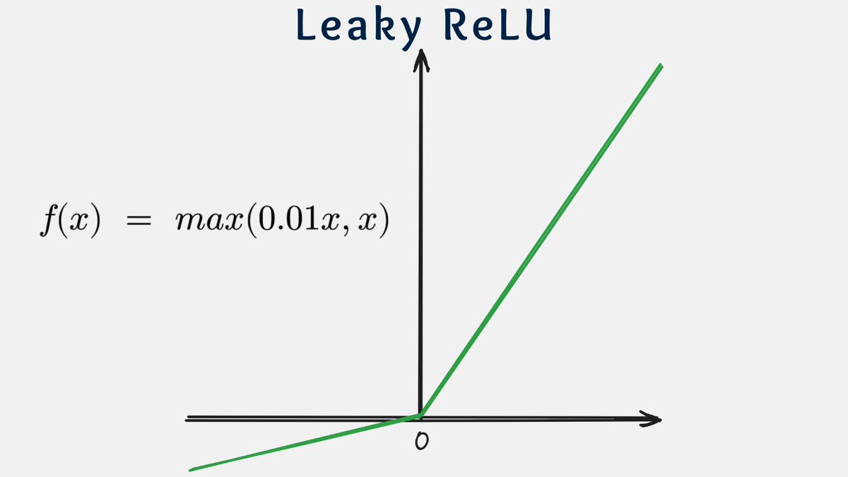 5 activation functions you should know! 🧵 1/8 - Thread from Levi ...