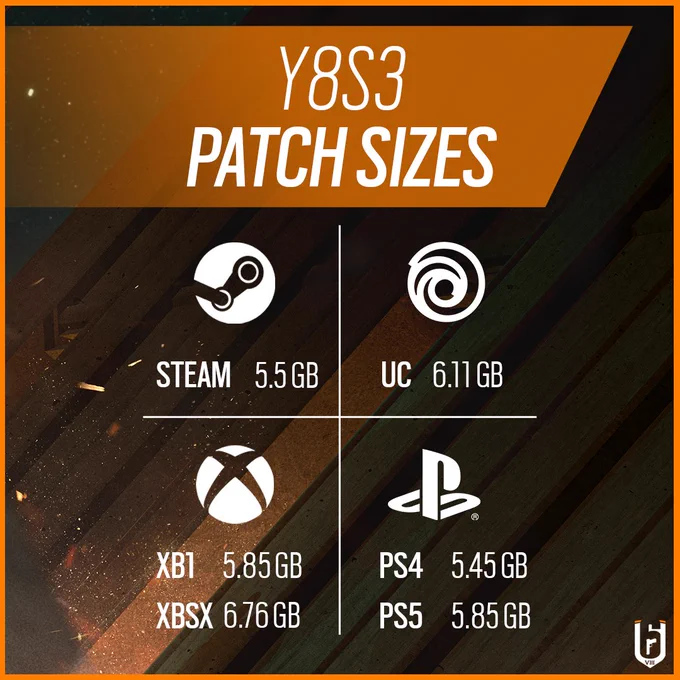 R6 Update 2.57 Patch Notes (Ver. 1.000.061)