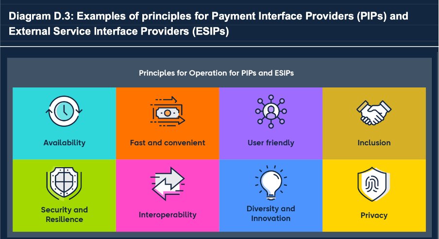 THREAD 🧵 ON CBDC's DEADLINE: TO LAUNCH IN THE UK BY 2025/2026 🚨 This is without exaggeration ...