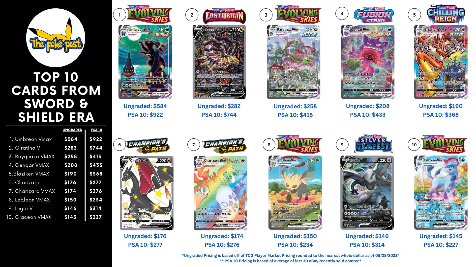 Pokemon List 150