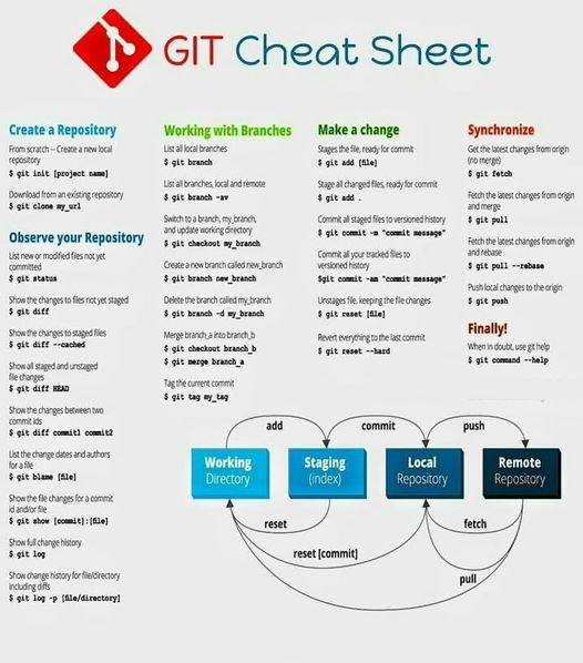 Markdown Cheat Sheet PDF Computing Notation, 49% OFF Markdown Cheat Sheet PDF Computing Notation, 49% OFF