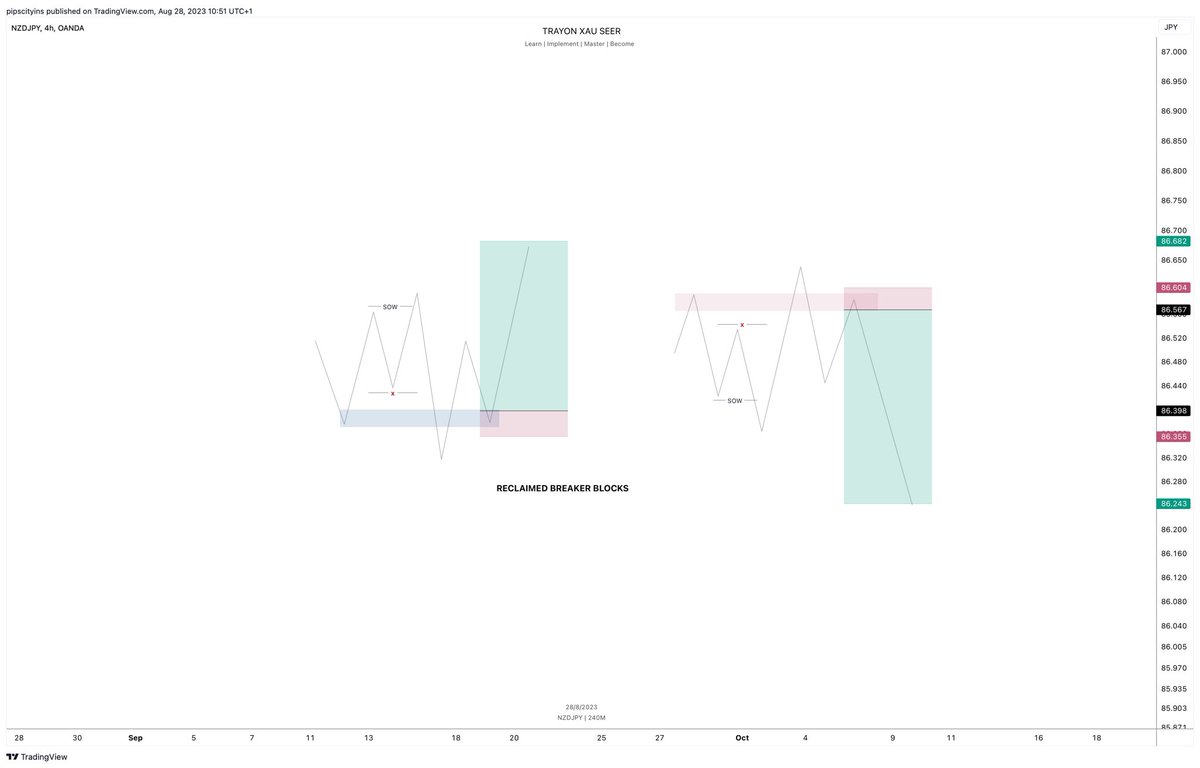 Did you know that QML ( line based ) == Reclaimed Block ( zone based ...