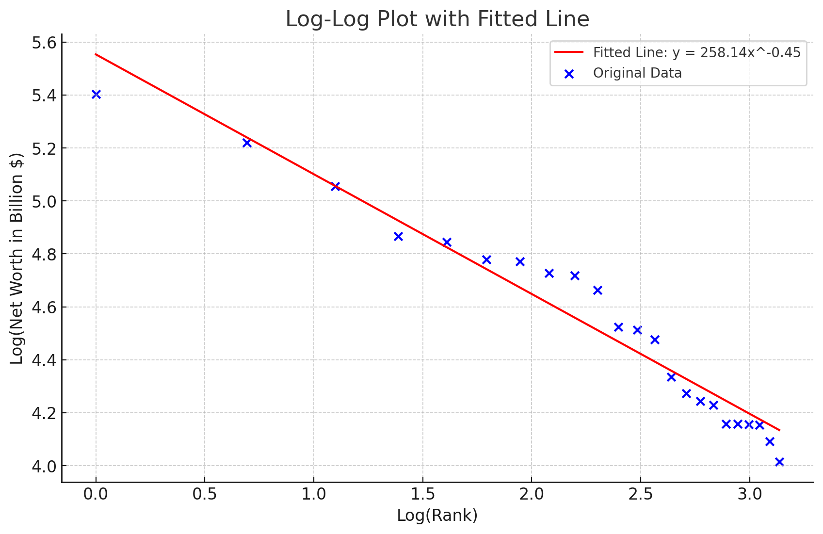 We used ChatGPT's Advanced data analysis tool to generate index fund ...