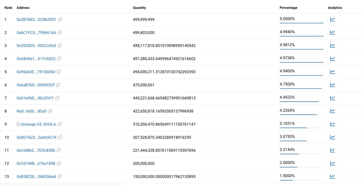 $HOLA | @HolaToken Hola is a marketing platform generating over $3.7M in annualized revenue, and ...