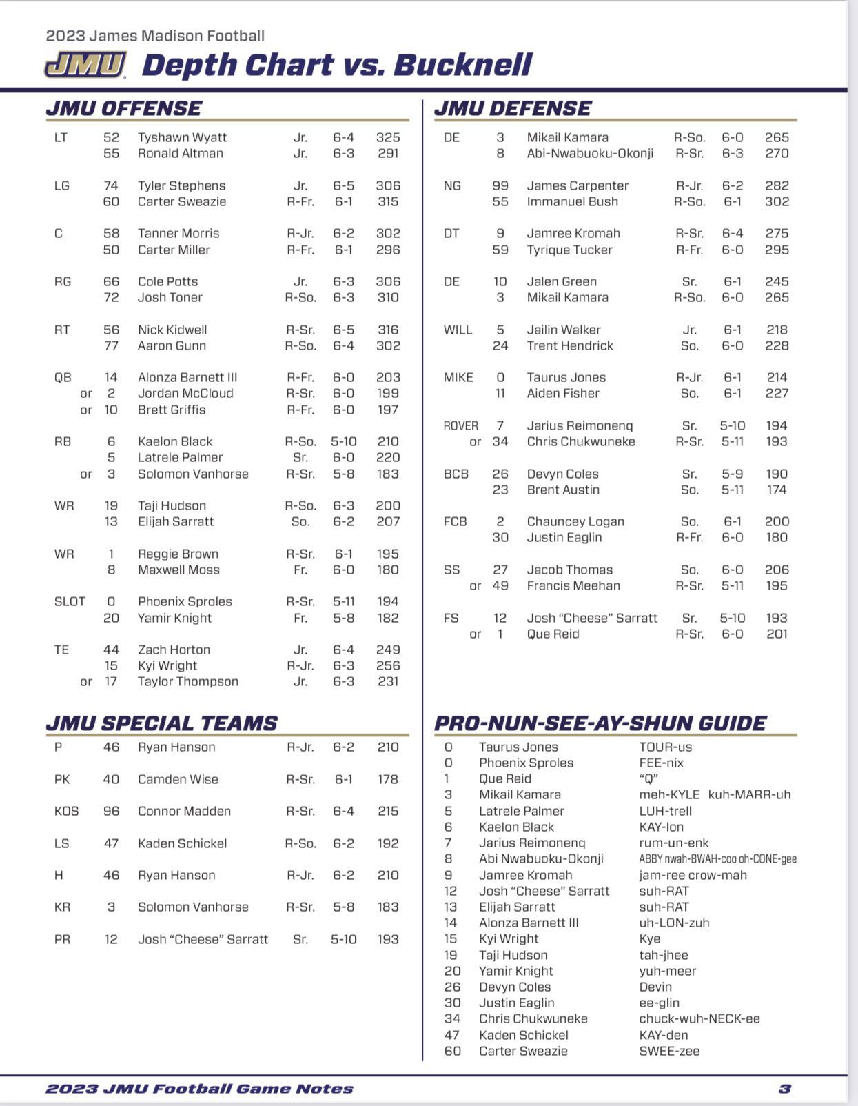 Printable Football Depth Chart 2014
